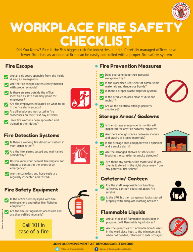 What Are The Potential Fire Hazards Around You Every Day?
